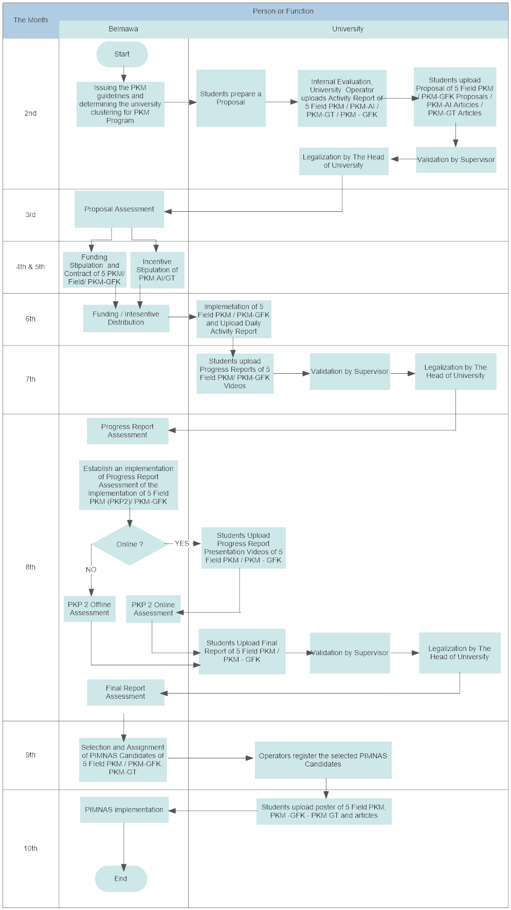 IP IE News : Student Creativity Program/PKM 2021 - Jurusan Teknik Industri