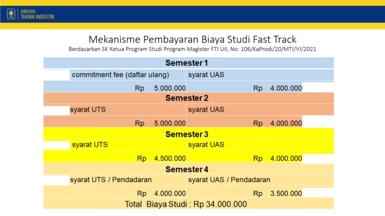 MTI - Mekanisme Pembayaran Biaya Studi Fast Track - Jurusan Teknik Industri