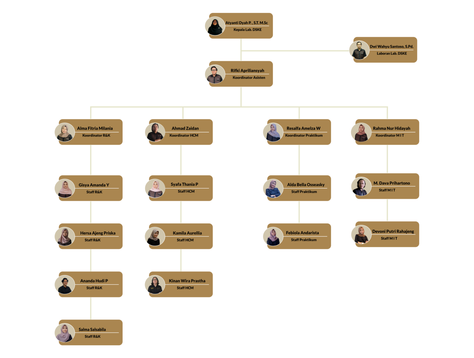 Laboratorium DSKE - Jurusan Teknik Industri