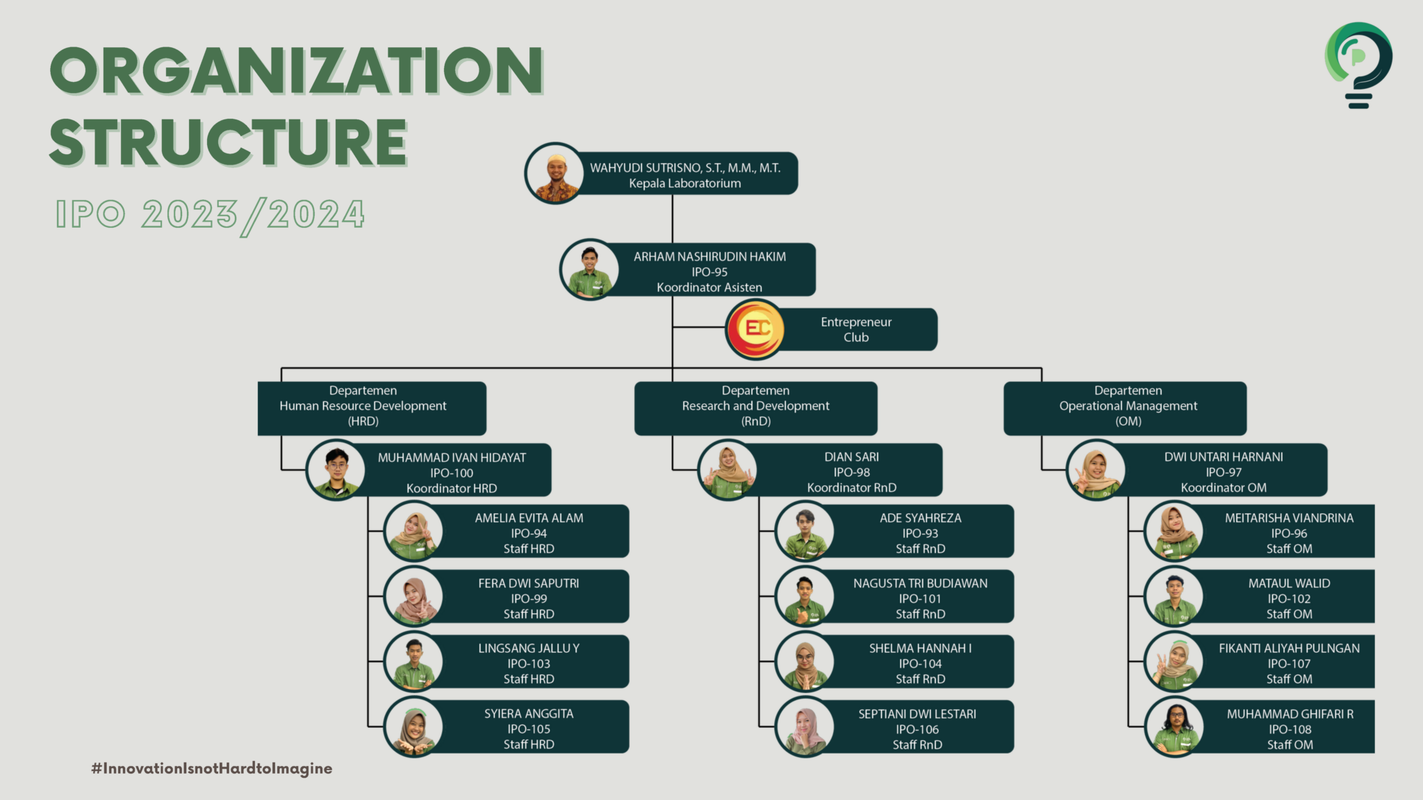 Laboratorium IPO - Jurusan Teknik Industri